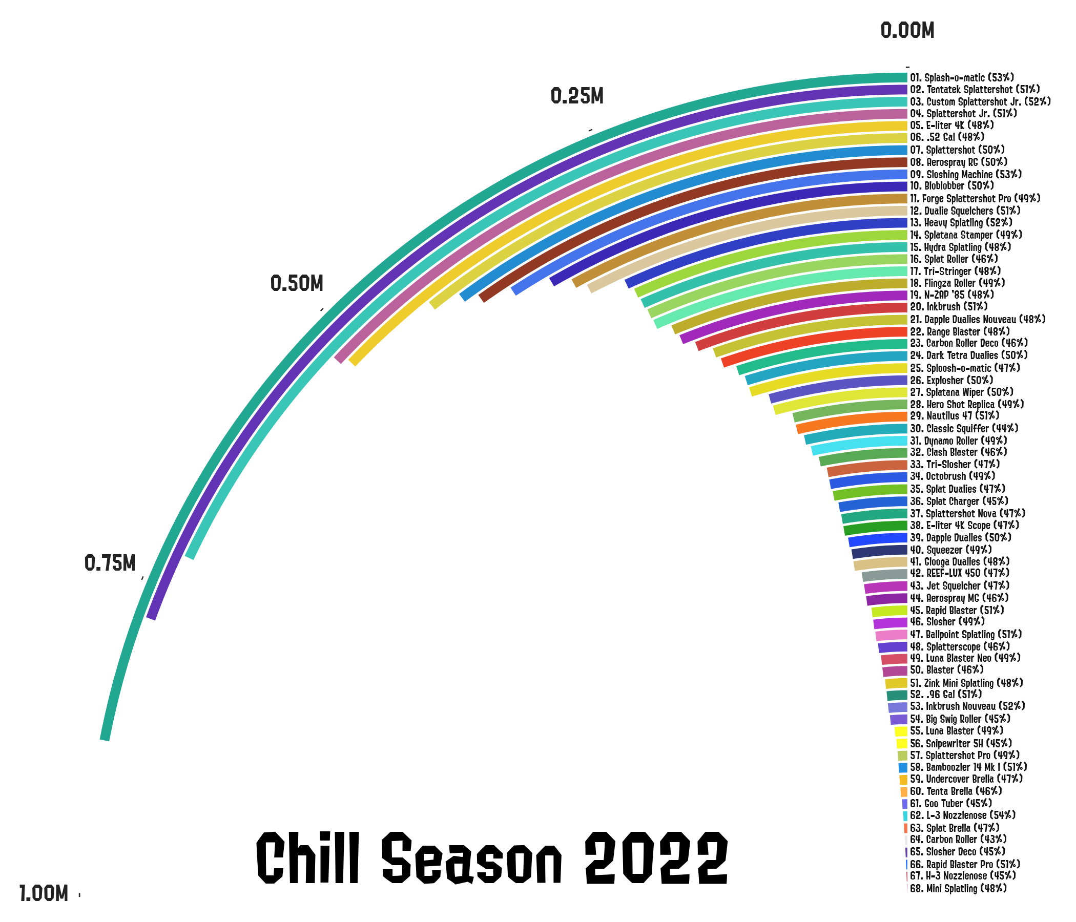Data Analysis ∪ Visualization - Héctor M. Sánchez C. (chipdelmal)